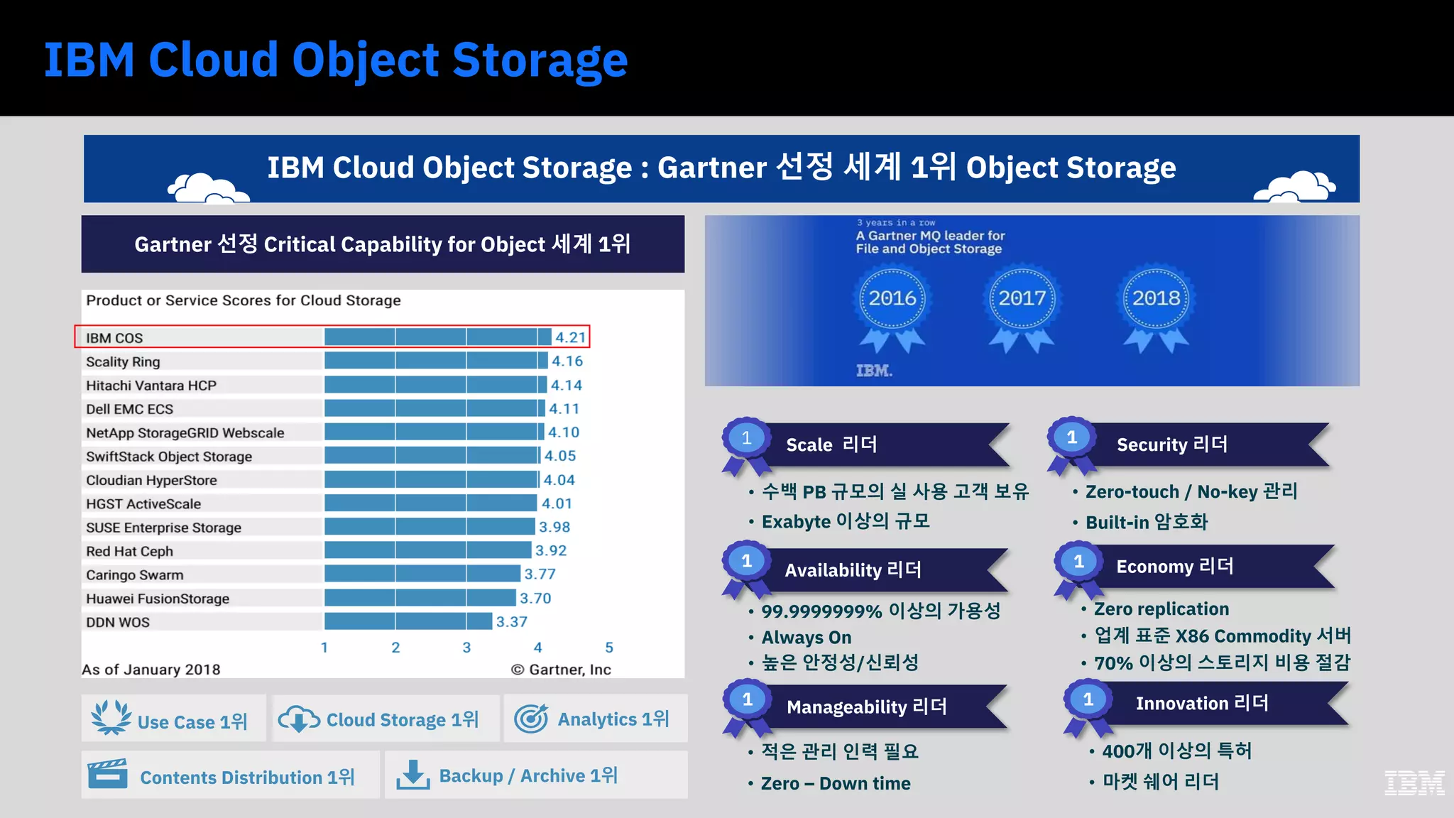 IBM Storage for AI - NVMe & Spectrum Scale 기술을 탑재한 ESS3000 | PDF