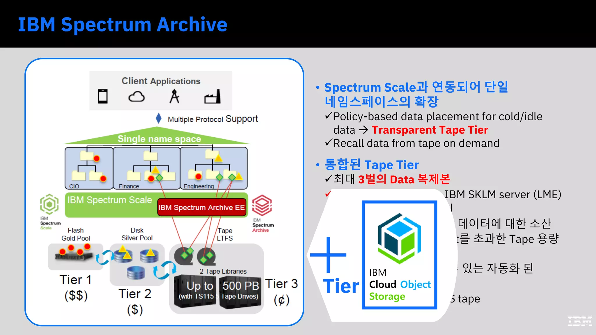 IBM Storage for AI - NVMe & Spectrum Scale 기술을 탑재한 ESS3000 | PDF