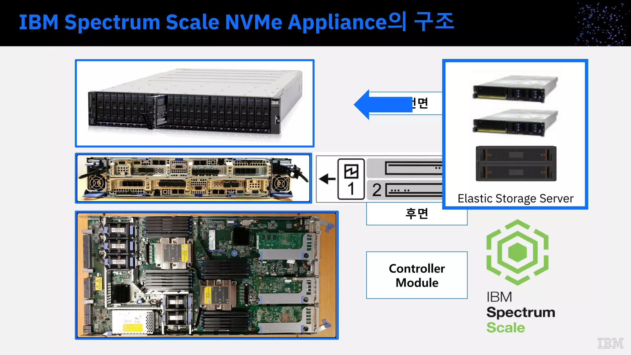 IBM Storage for AI - NVMe & Spectrum Scale 기술을 탑재한 ESS3000 | PDF
