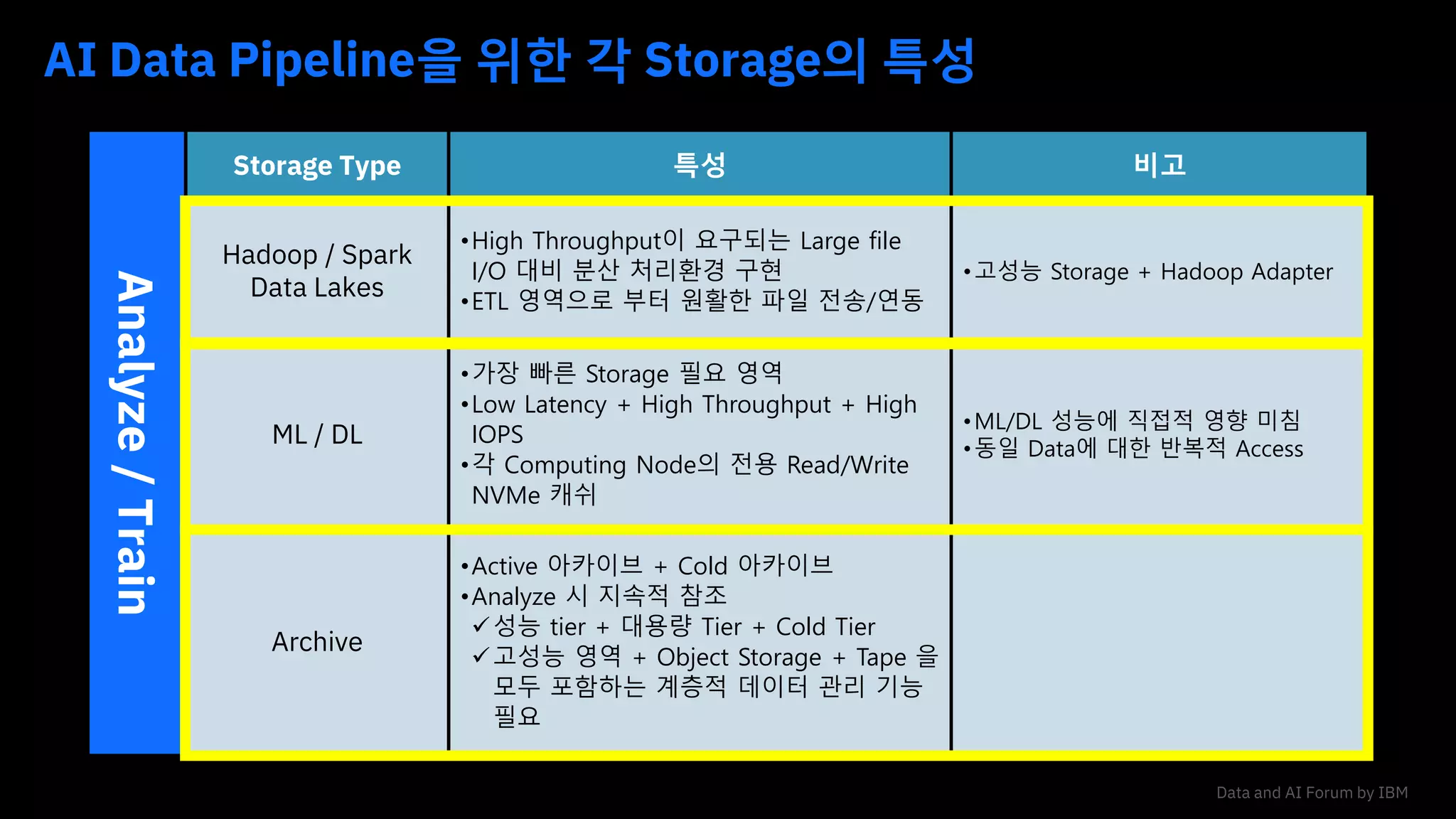 IBM Storage for AI - NVMe & Spectrum Scale 기술을 탑재한 ESS3000 | PDF
