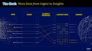 IBM Storage for AI - NVMe & Spectrum Scale 기술을 탑재한 ESS3000 | PDF