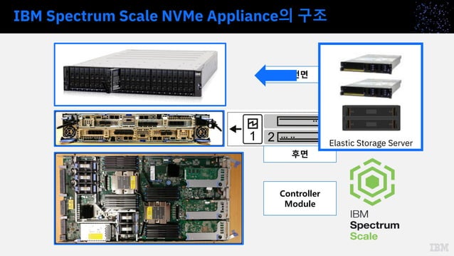 IBM Storage for AI - NVMe & Spectrum Scale 기술을 탑재한 ESS3000 | PDF