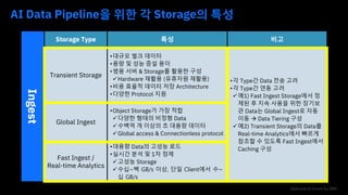 IBM Storage for AI - NVMe & Spectrum Scale 기술을 탑재한 ESS3000 | PDF