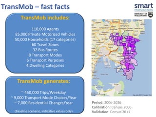 TransMob: An Agent-based Simulation of Transport Demand and Residential ...