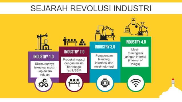 Essai Penerapan Sistem Informasi di Era Revolusi Industri 4.0 Dalam Organisasi | PPT