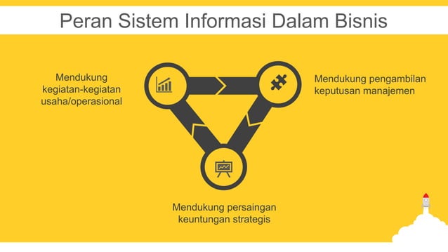 Essai Penerapan Sistem Informasi di Era Revolusi Industri 4.0 Dalam Organisasi | PPT