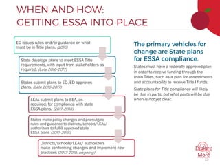 The Every Student Succeeds Act (ESSA) and Authorizing (Part I) | PDF