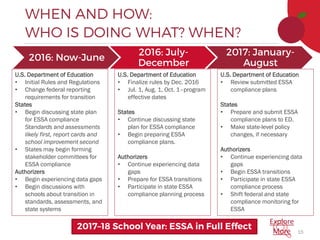 The Every Student Succeeds Act (ESSA) and Authorizing (Part I) | PDF