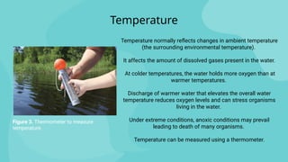 Comprehensive Assessment and Management of Water Pollution IBDP ESS | PPTX
