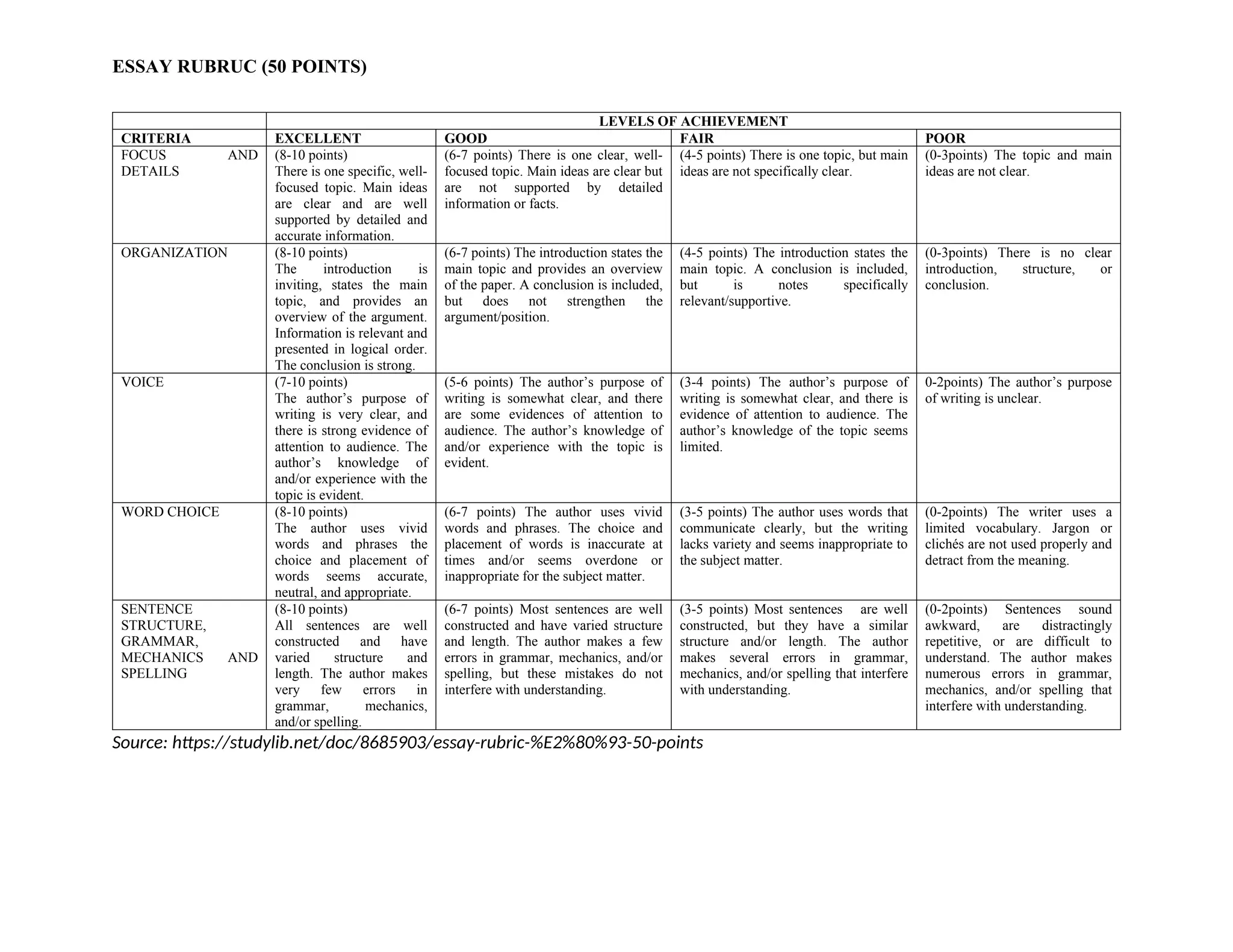 ESSAY-RUBRIC.docx document for essay rub | DOCX