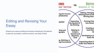 Essay Writing Tips.pptx