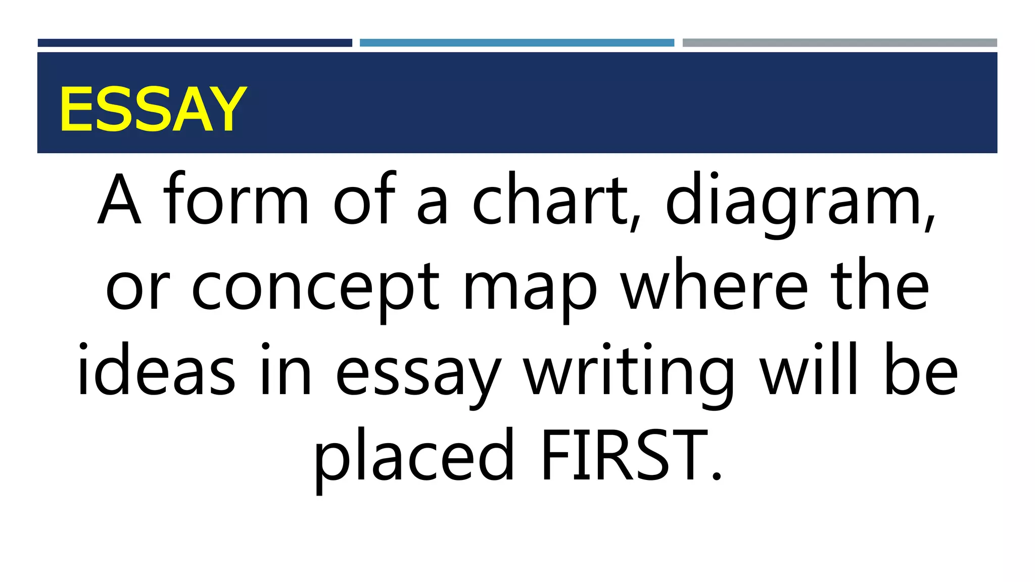 Essay and Essay writing | PPT