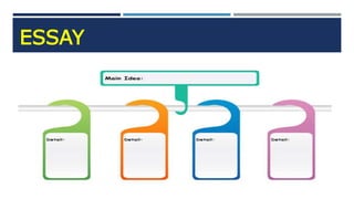 Essay and Essay writing | PPTX