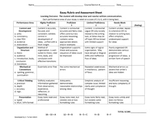 Essay Assessment Rubrics | PPTX