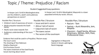Essay building blocks - To Kill A Mockingbird - Themes - Racism ...