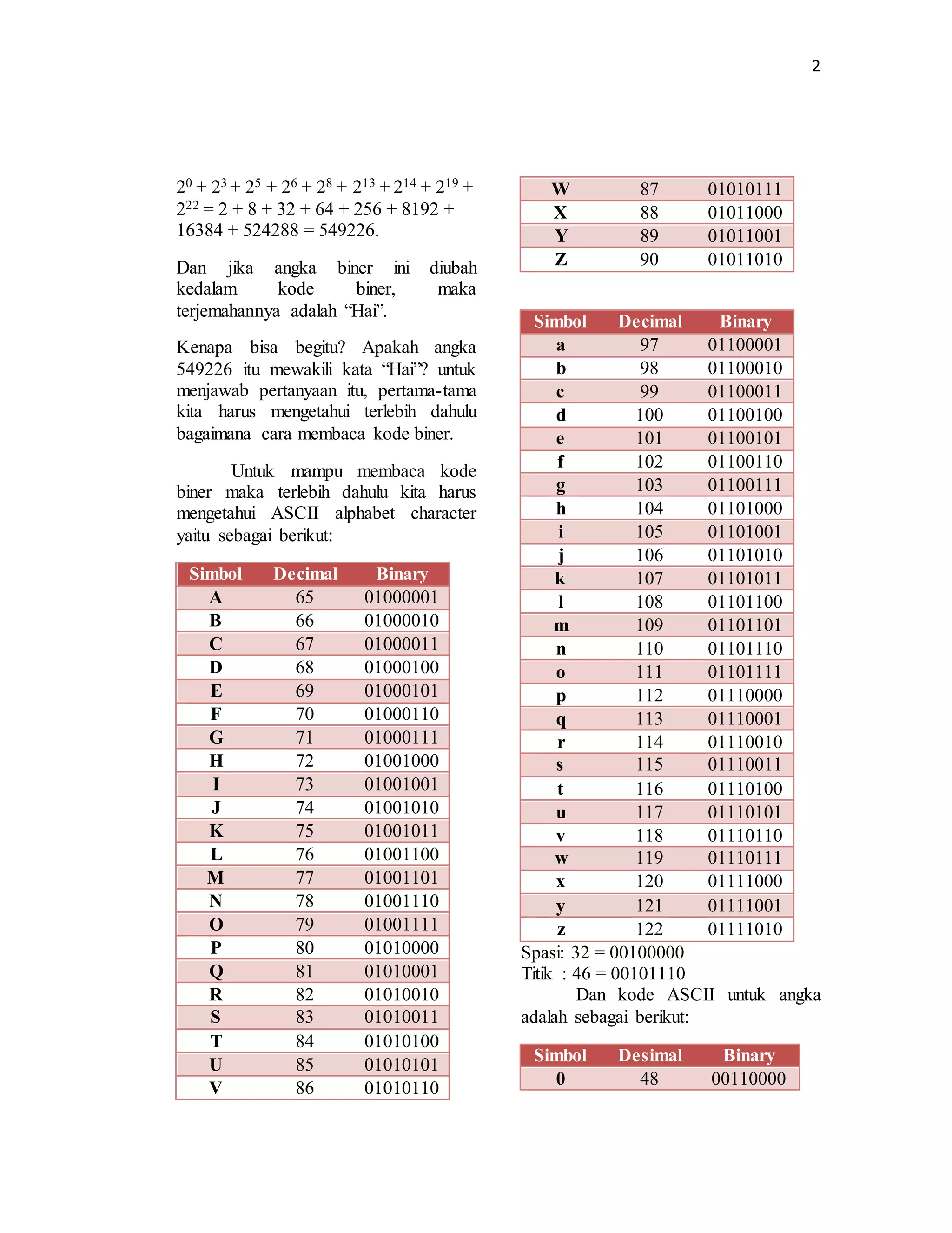 Bilangan & Kode Biner | DOCX