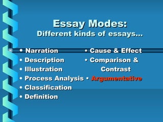 Essaymodes | PPT