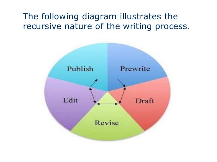 [DIAGRAM] Ielts Writing Diagram Process - MYDIAGRAM.ONLINE