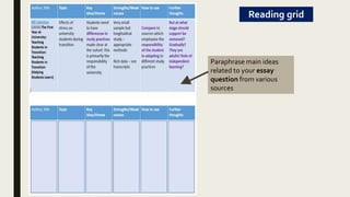 Essay plan and structure dw ss_new | PPT