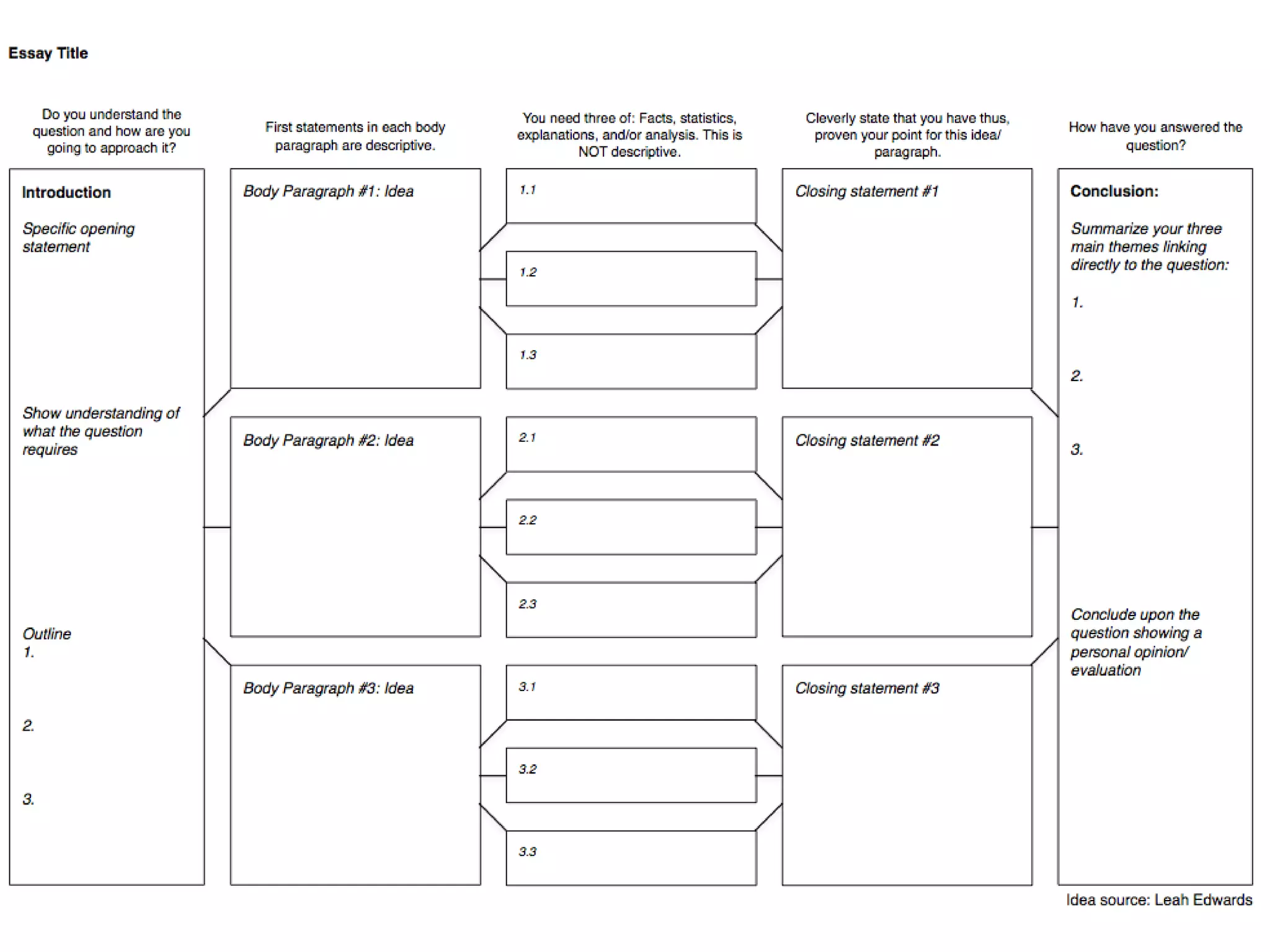 Essay Planning Sheet | PPTX | Homework and Study | Education