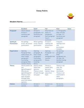Essay rubric | DOC