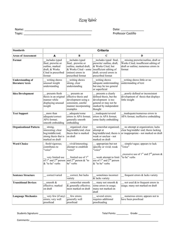 Essay rubric | DOCX | Educational Assessment | Education
