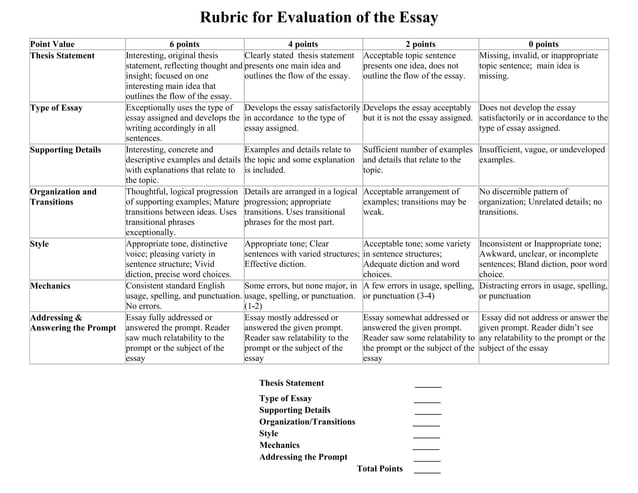 Assessment rubric for grading your essays | PPT