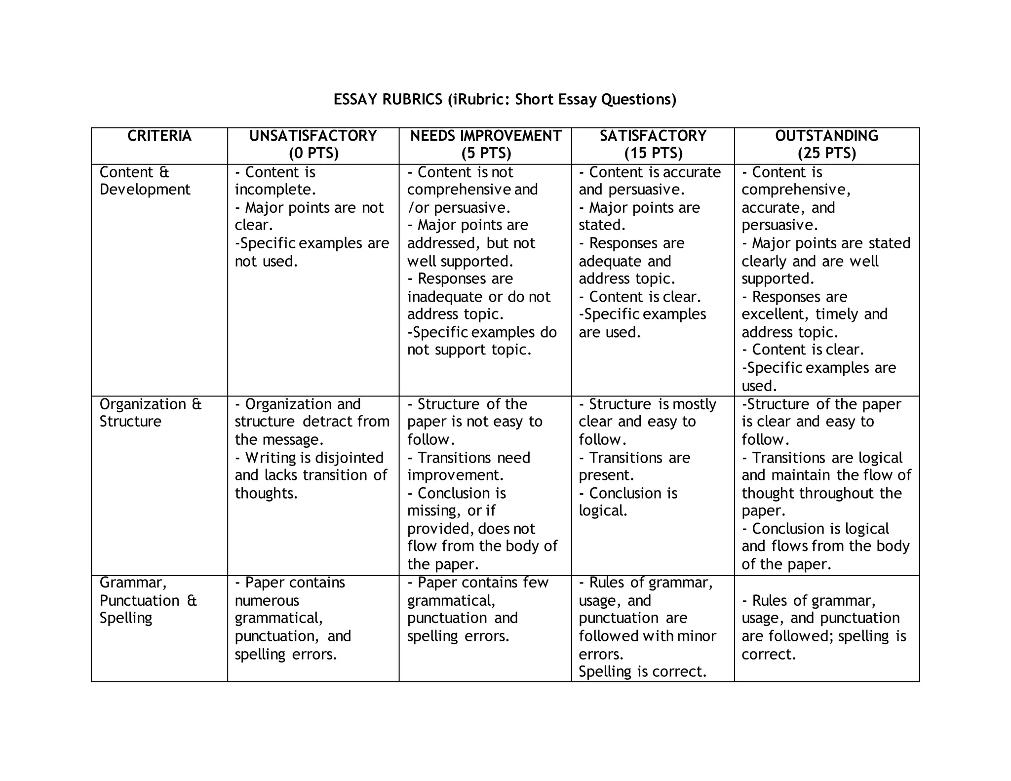 Essay rubrics | DOCX