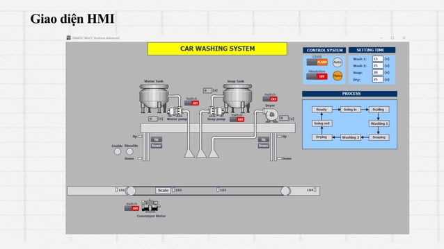 Thiet ke he thong rua xe tụ dong su dung scada | PPTX