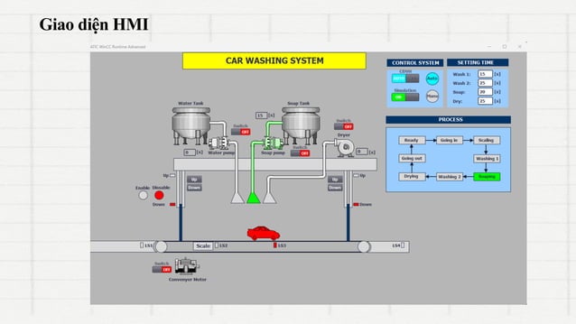 Thiet ke he thong rua xe tụ dong su dung scada | PPTX
