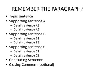 Essay structure | PPTX