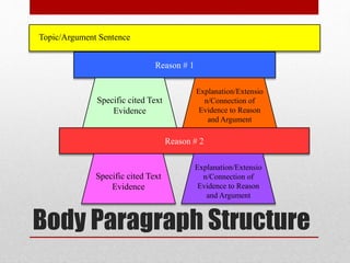 Essay structure | PPTX