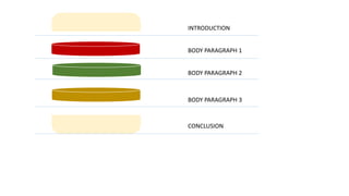 Essay structure | PPTX