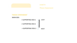 Essay structure | PPTX