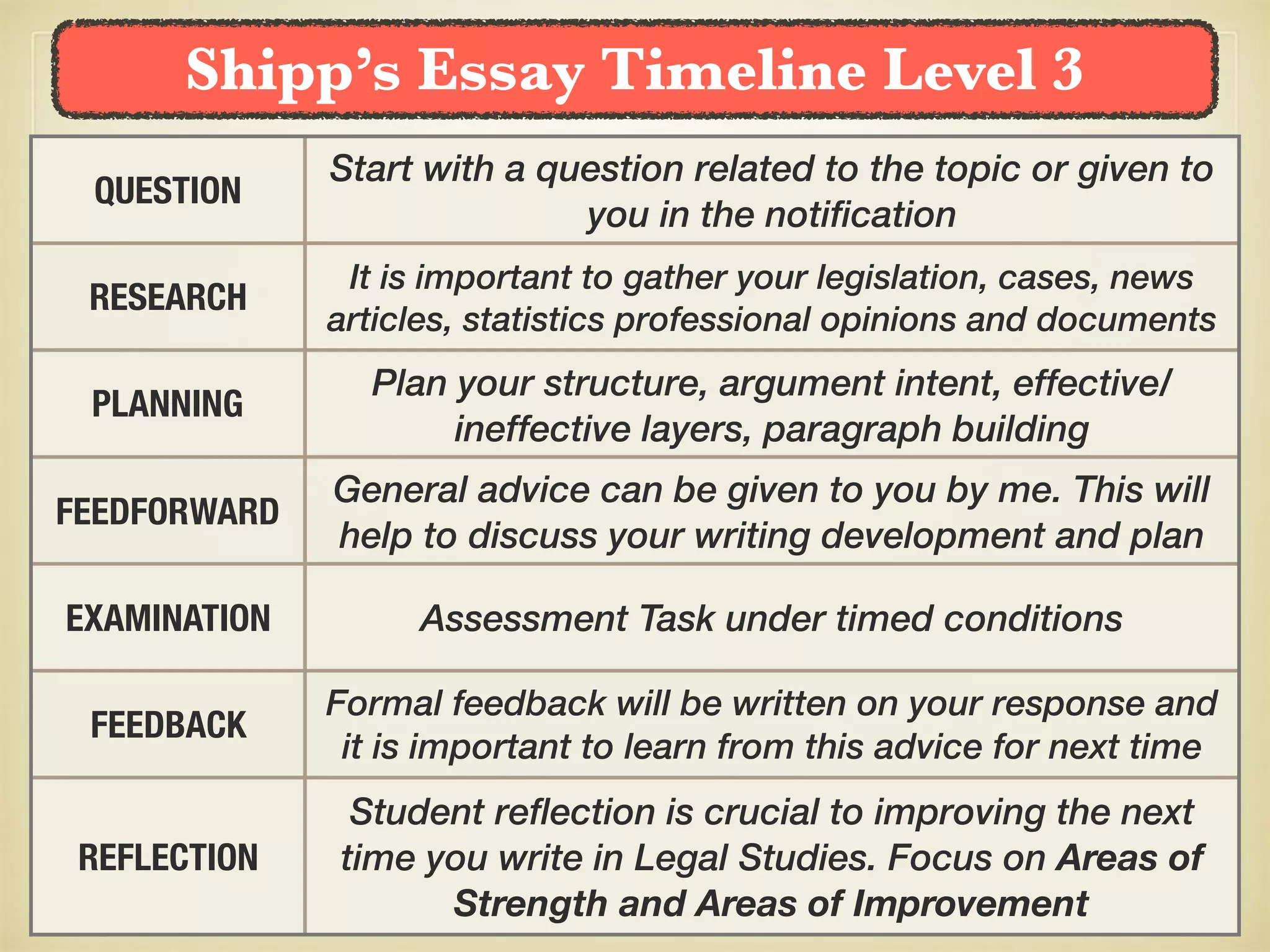 Shipp's Six Sentence Structure | PDF