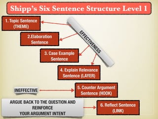 Shipp's Six Sentence Structure | PDF
