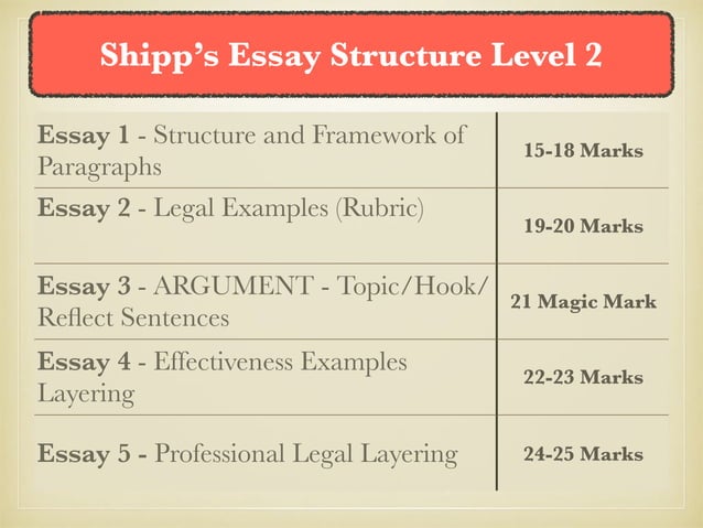 Shipp's Six Sentence Structure | PDF