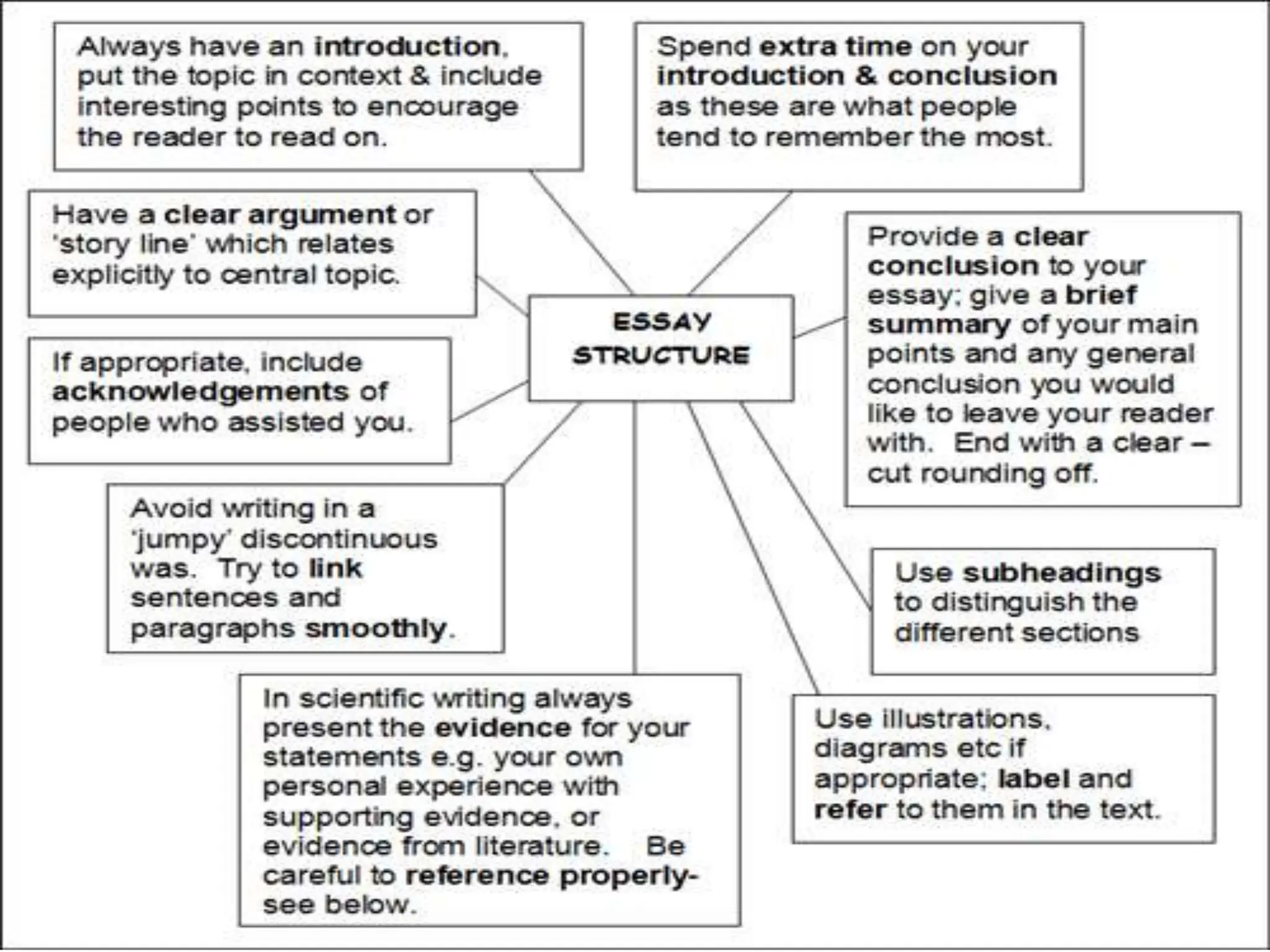 Essay Structure, the three main parts, introduction | PPT