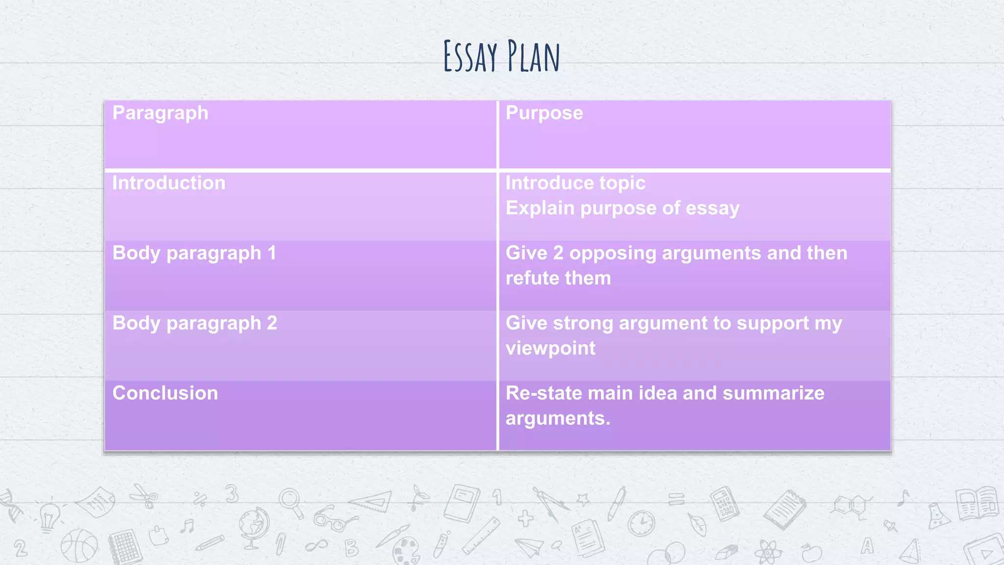 7 Steps to a Perfect IELTS Essay Structure | PPT