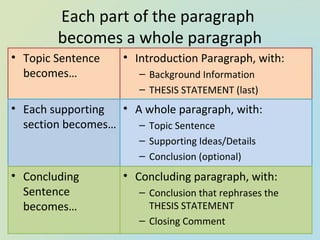 Essay structure introduction | PPT