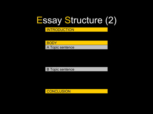 Essay Writing (Structure) | PPT