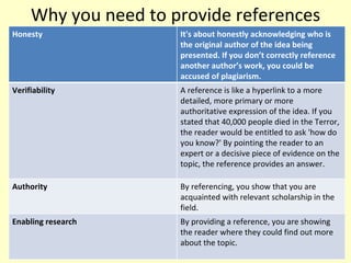 Essay style guide | PPT