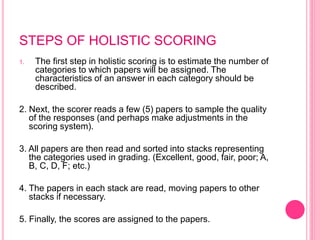PowerPoint presentation on Essay test.pptx