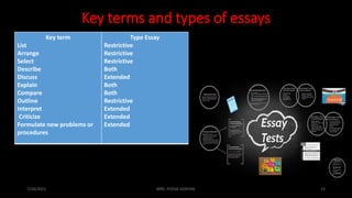 Essay type questions, By Pooja Godiyal | PPT