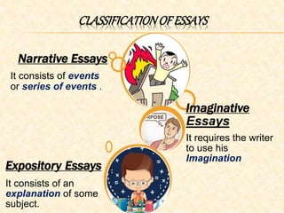 Essay writing .How to write an eassy | PPT