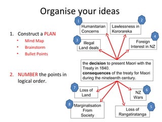 Essay Writing Revision | PPT