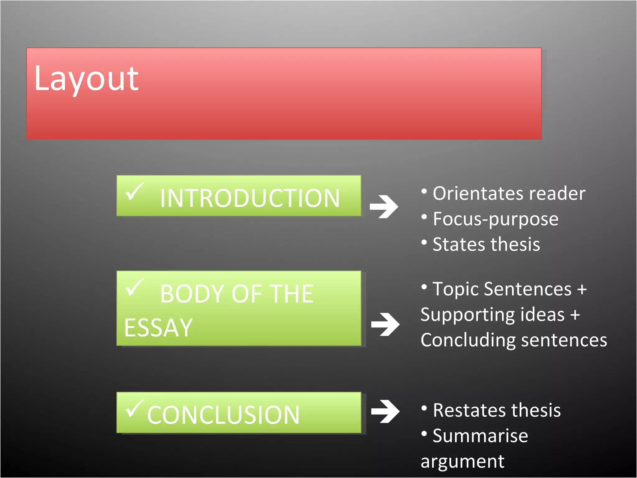 Essay writing | PPT
