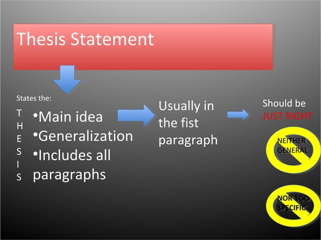 Essay writing | PPT