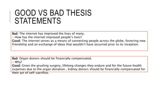 How to write the introductory paragraph of an essay | PPT