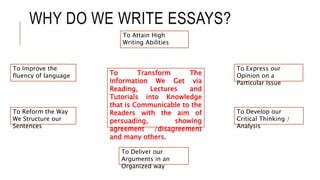 How to write the introductory paragraph of an essay | PPT